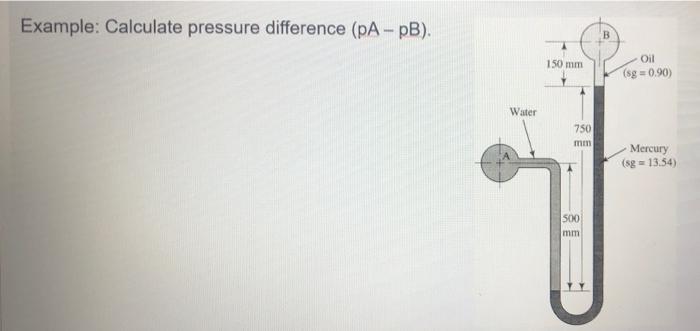 Solved Example: Calculate pressure difference (pA - PB). B | Chegg.com