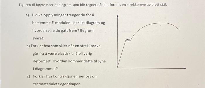 Solved Figuren til høyre viser et diagram som blir tegnet | Chegg.com
