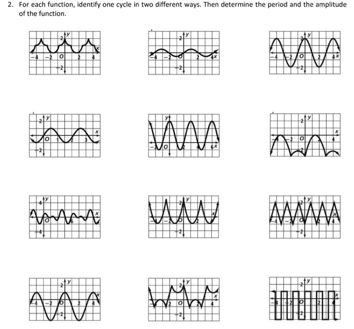 Solved 2. For each function, identify one cycle in two | Chegg.com