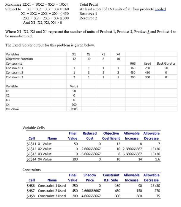 Solved (a) ﻿﻿What are the ranges of optimality for the | Chegg.com
