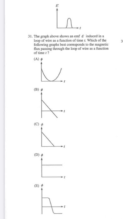 Solved Please clearly explain each part of the graph emf | Chegg.com