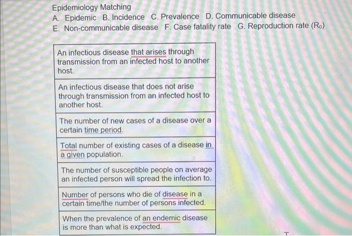 Solved Epidemiology Matching A. Epidemic B. Incidence C. | Chegg.com