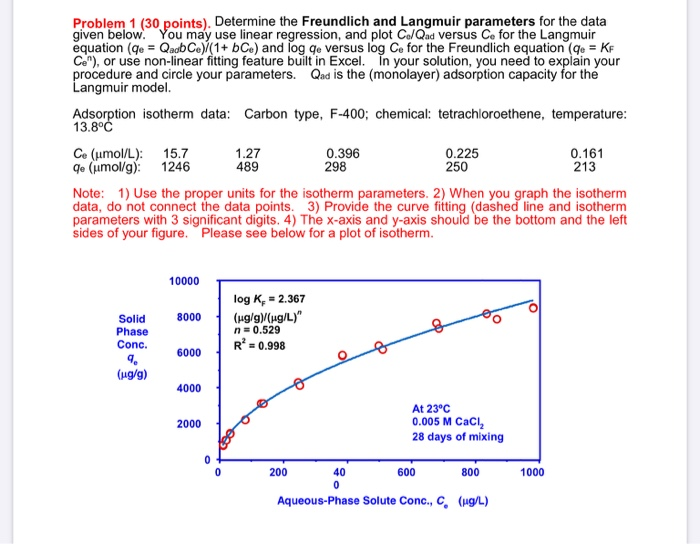 Problem 1 (30 points). Determine the Freundlich and | Chegg.com