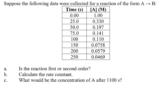 Solved Suppose the following data were collected for a | Chegg.com