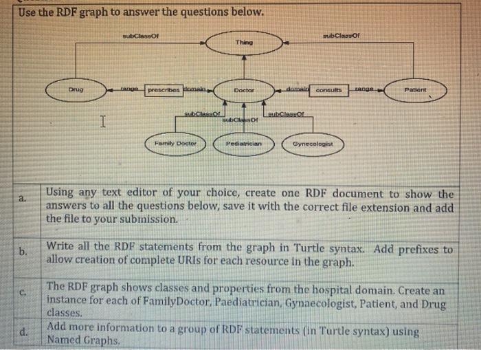 Use the RDF graph to answer the questions below. | Chegg.com