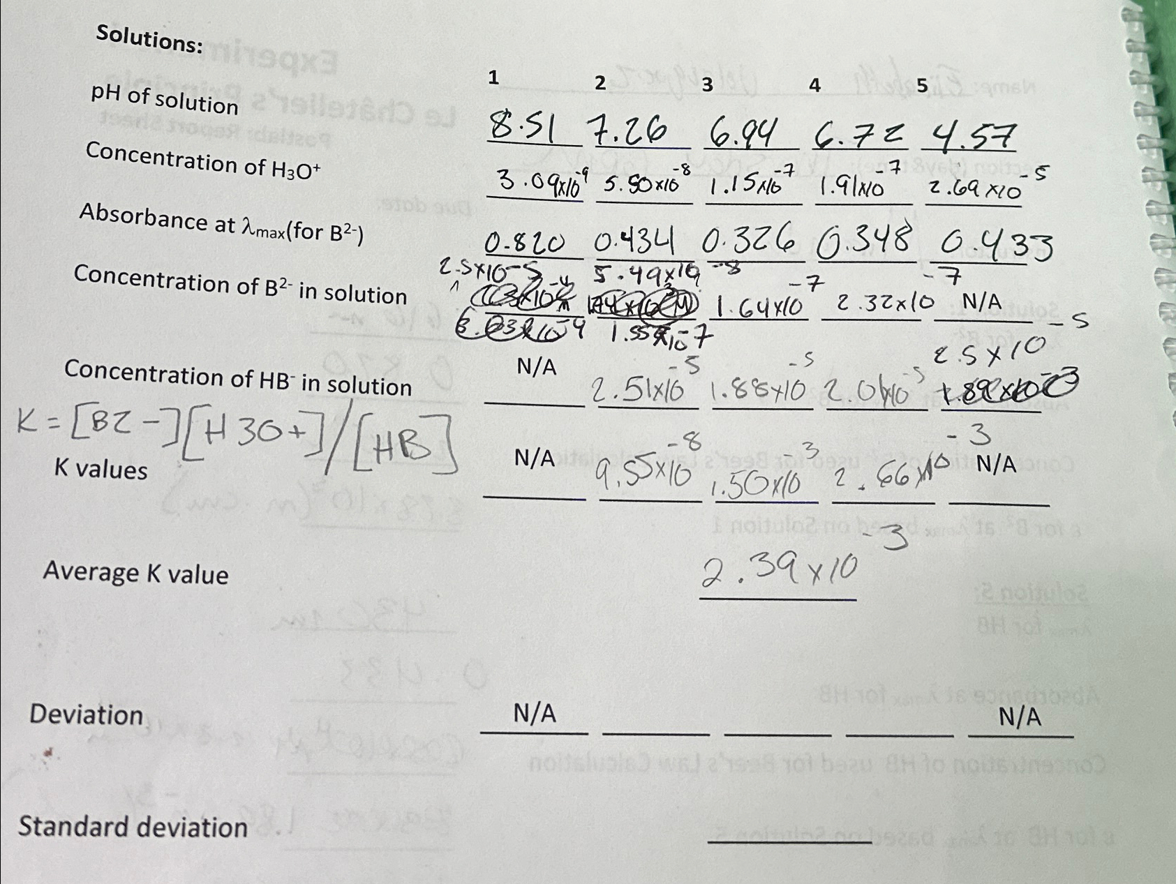 Solved Please help finding deviation and standard deviation | Chegg.com