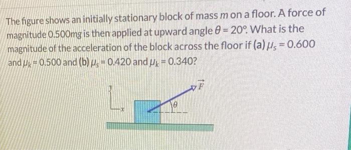 Solved The figure shows an initially stationary block of | Chegg.com