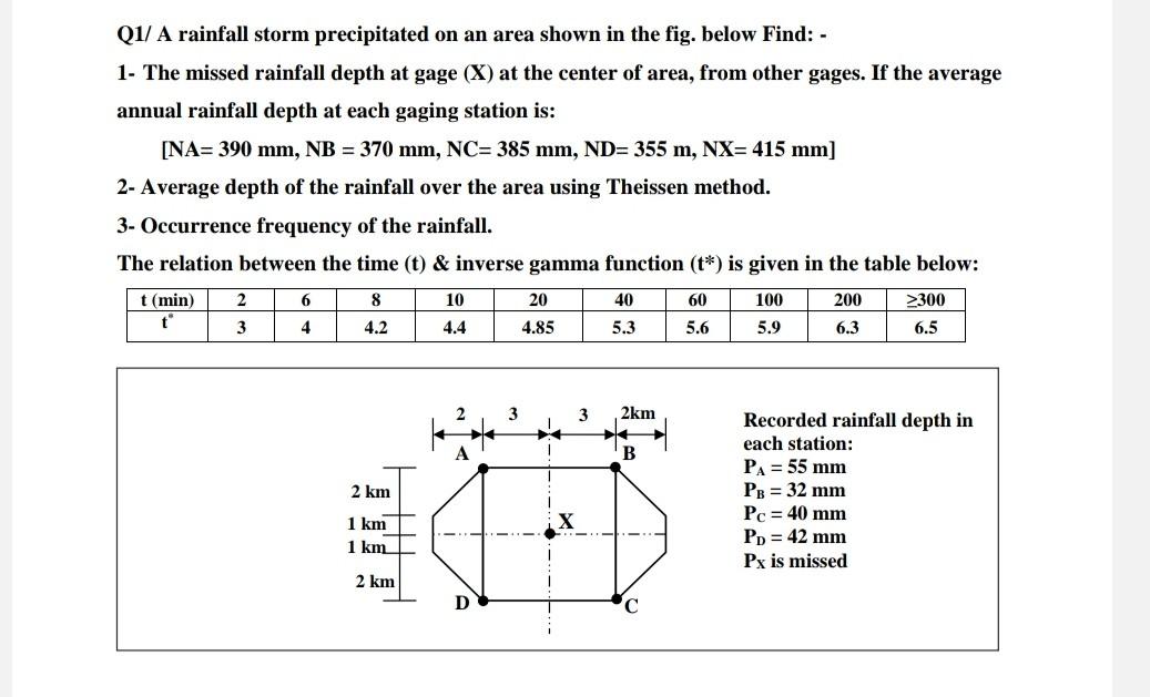 Solved Q1/ A rainfall storm precipitated on an area shown in | Chegg.com