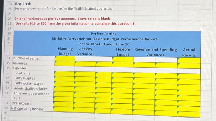 Solved Perfect Parties, Inc. has several divisions. One | Chegg.com