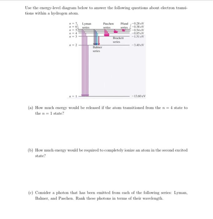 Solved Use the energy-level diagram below to answer the | Chegg.com