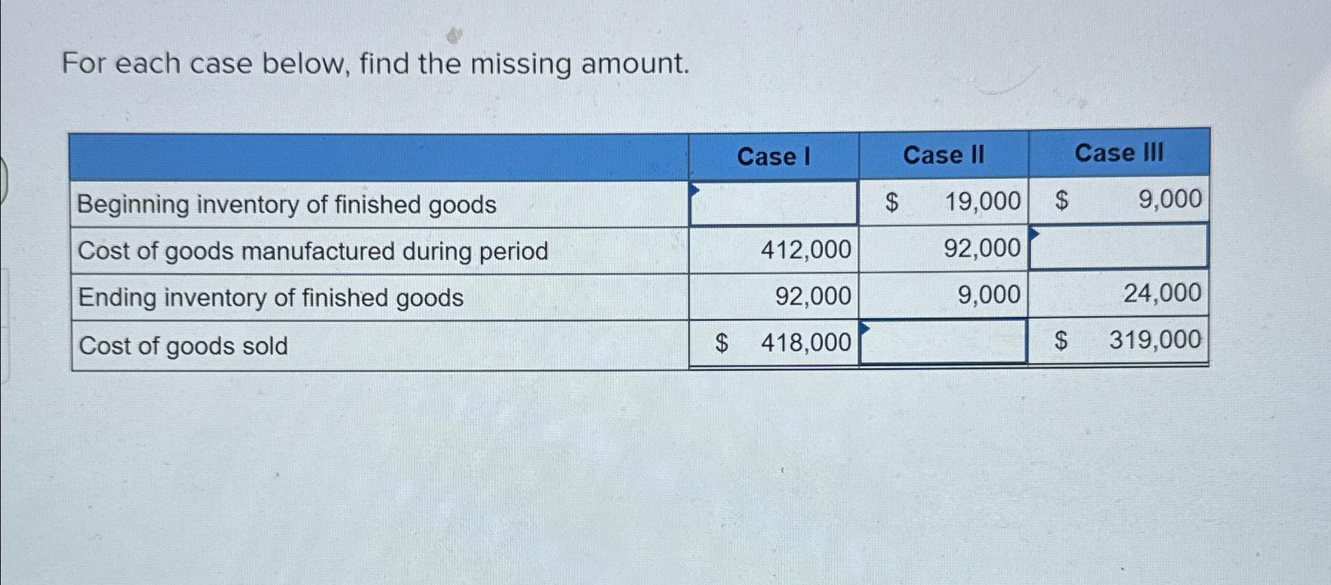 Solved For each case below, find the missing | Chegg.com