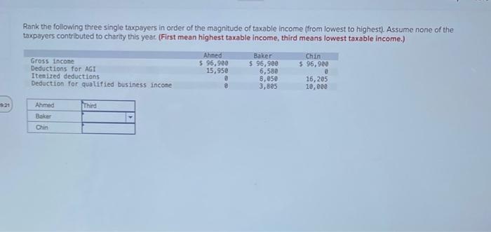 Solved Rank the following three single taxpayers in order of | Chegg.com