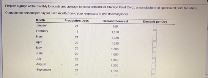 Solved Prepare a graph of the monthly forecasts and average | Chegg.com