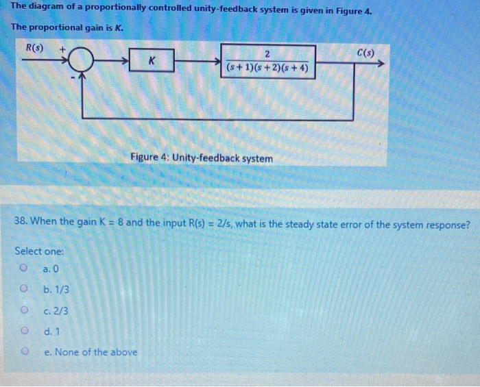 Solved The diagram of a proportionally controlled | Chegg.com