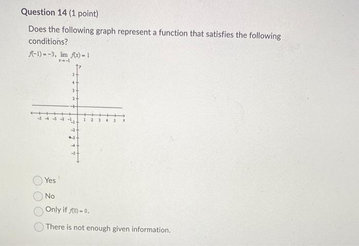 Solved Does the following graph represent a function that | Chegg.com