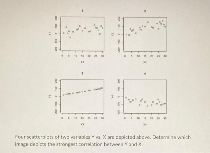 Solved 2 8 8 8 O 0 10 15 20 25 30 5 10 15 20 25 30 X2 3 & 8 | Chegg.com