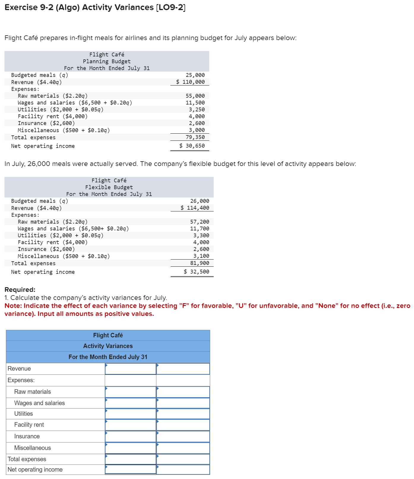 Solved Exercise 9-2 (Algo) ﻿Activity Variances [LO9-2]Flight | Chegg.com