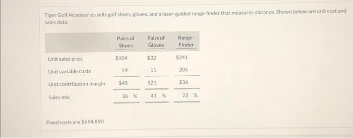 Solved 1. calculate the weighted-average contribution | Chegg.com