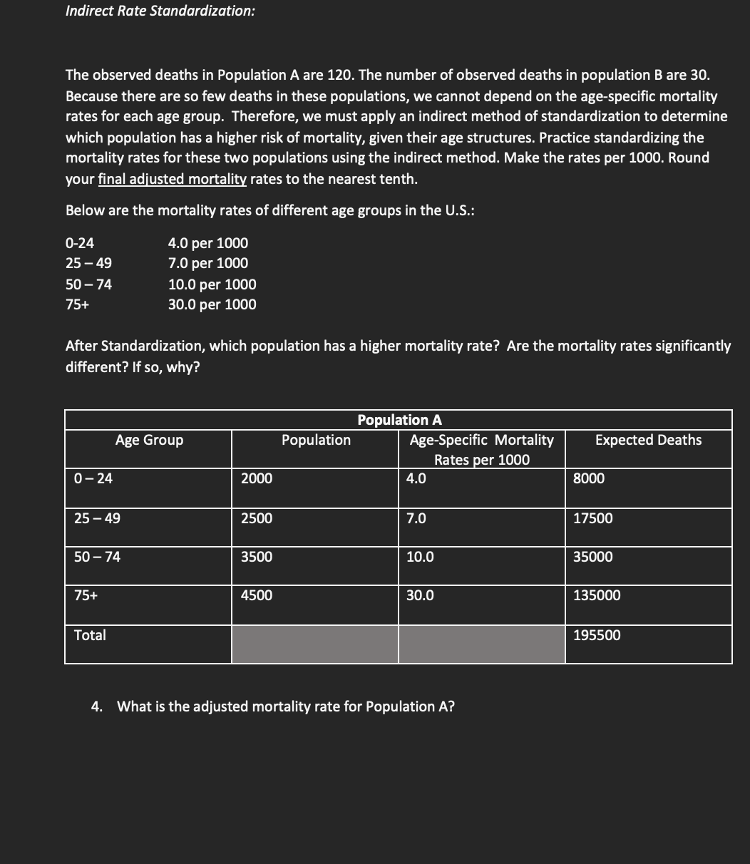 Solved Indirect Rate Standardization:The observed deaths in | Chegg.com