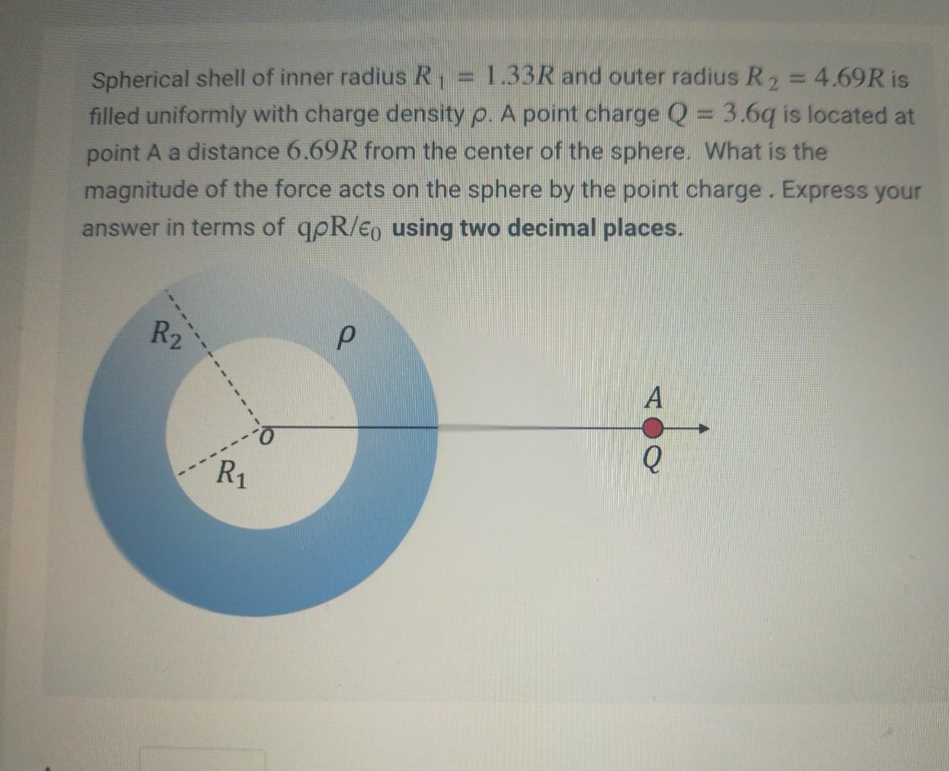 Solved Spherical shell of inner radius R1=1.33R and outer | Chegg.com