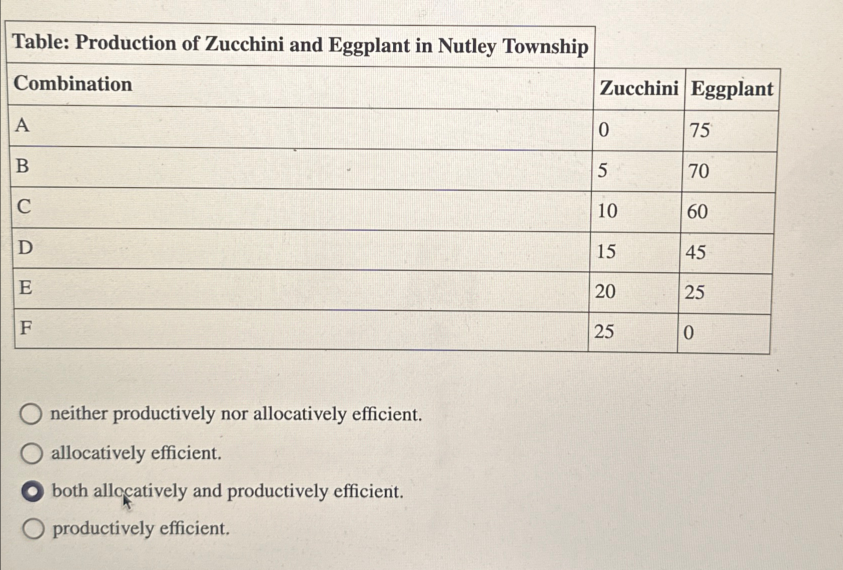 Solved \table[[Table: Production of Zucchini and Eggplant in | Chegg.com