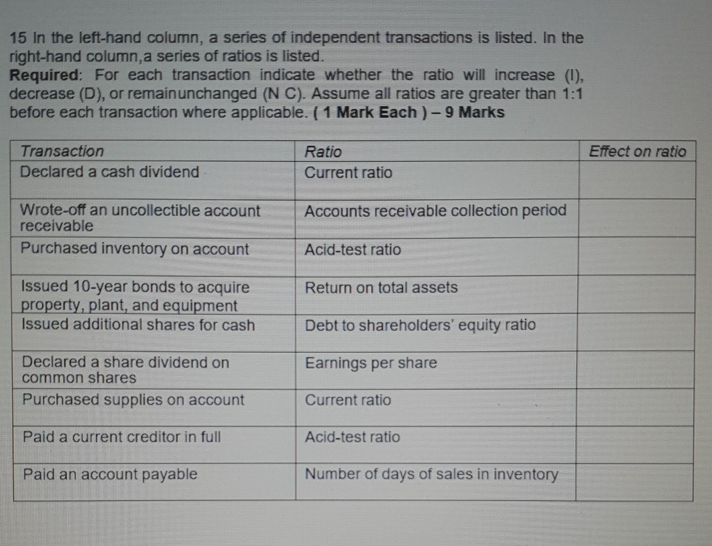 Solved 15 In the left-hand column, a series of independent | Chegg.com