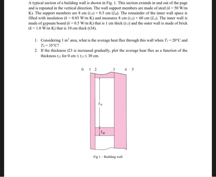 A typical section of a building wall is shown in Fig. | Chegg.com
