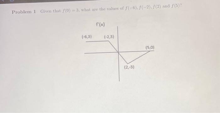 Solved Give that f(0)=3 what are the values of f(-6), f(-2), | Chegg.com