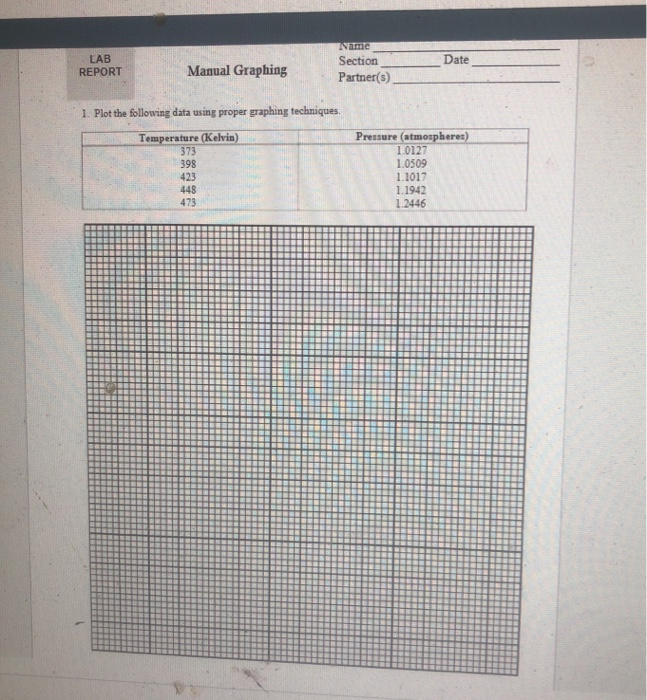 Solved LAB REPORT Date Name Section Partner(s) Manual | Chegg.com