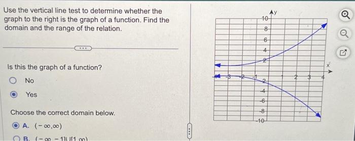 Solved Use the vertical line test to determine whether the | Chegg.com