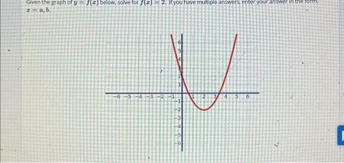 Solved Given the graph of y = f(x) below, solve for f(x) = | Chegg.com