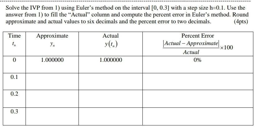 Solved Solve the IVP from 1) using Euler's method on the | Chegg.com