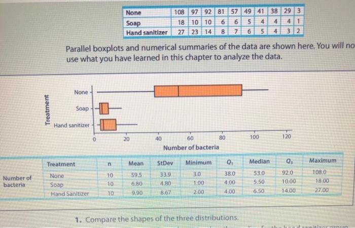 Solved are the 3 boxplots roughly symmetrical or skewed | Chegg.com