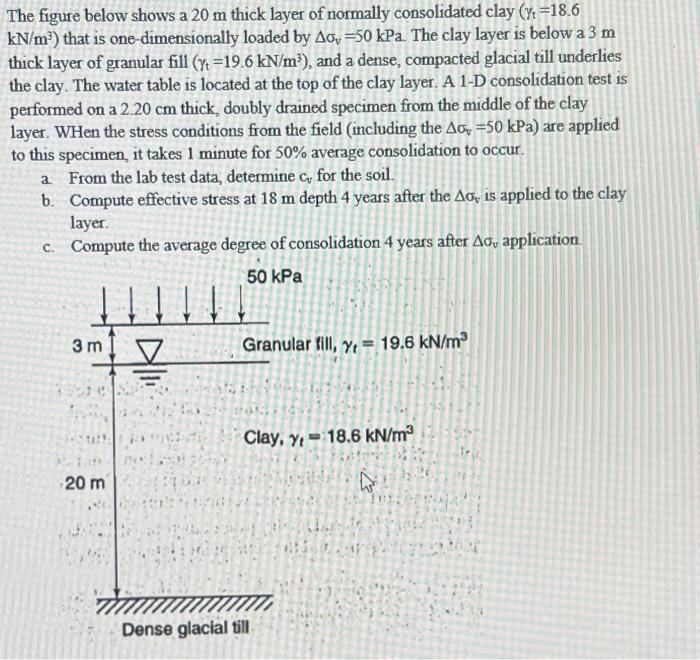 Solved The figure below shows a 20 m thick layer of normally | Chegg.com