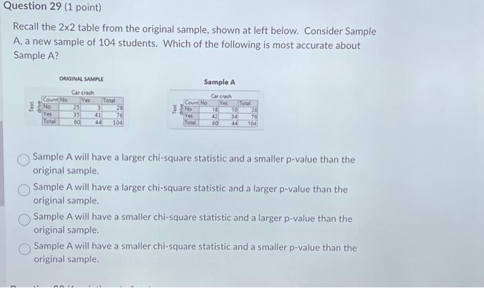 Solved Recall the 2×2 table from the original sample, shown | Chegg.com