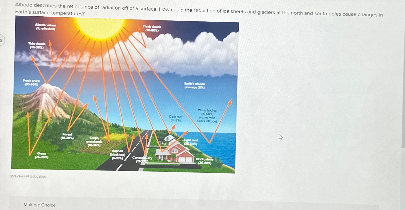 Solved Albedo describes the reflectance of radiation off of | Chegg.com
