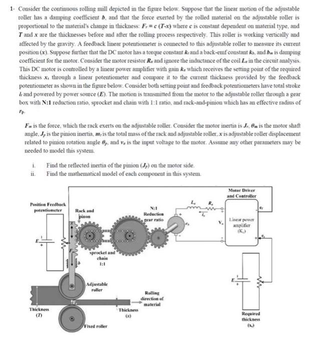 Solved 1- Consider the continuous rolling mill depicted in | Chegg.com
