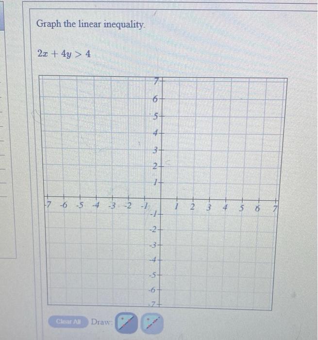 Solved Graph the linear inequality. 2x+4y>4 | Chegg.com