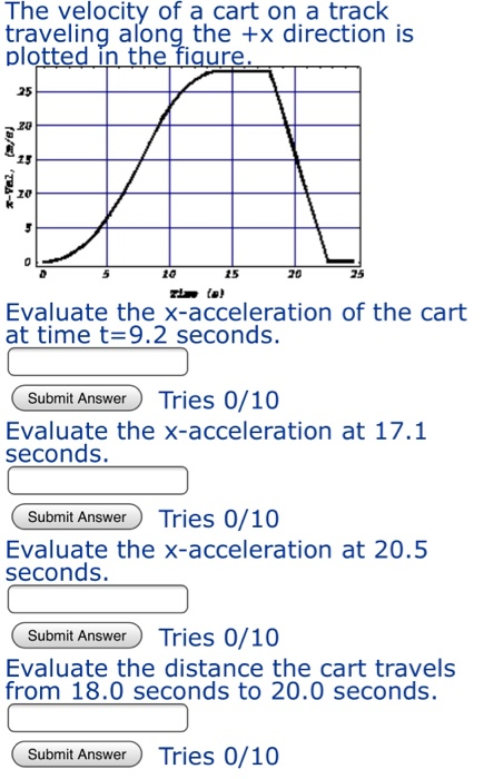 Solved The velocity of a cart on a track traveling along the | Chegg.com