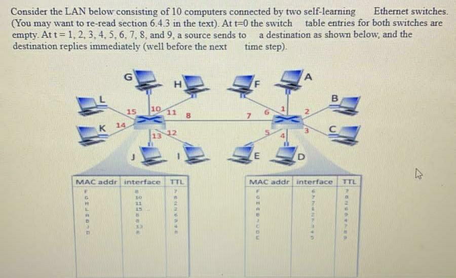 Consider the LAN below consisting of 10 computers | Chegg.com