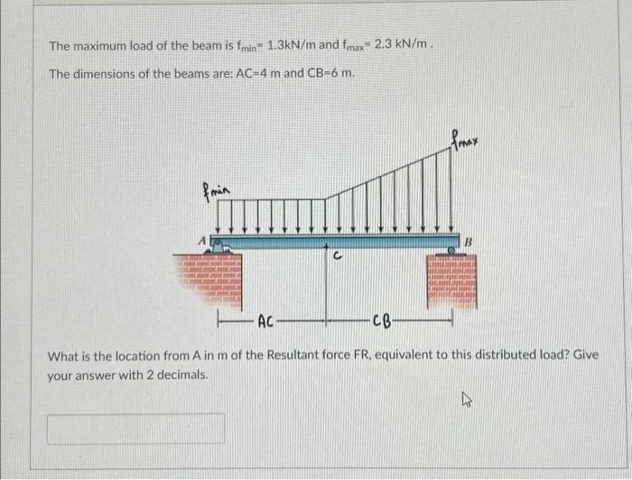 Solved The maximum load of the beam is fmin=1.3kN/m and | Chegg.com
