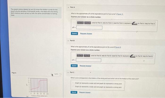 Solved The gaptis bee ow labeled (a) and fol show the | Chegg.com