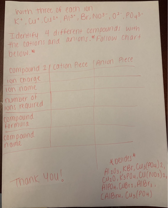 Solved with three of each ion. Kt, Cut, Cu2+, Al3+, Br, | Chegg.com