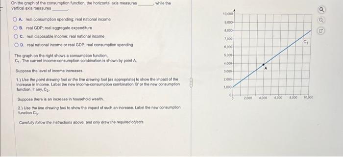 Solved On the graph of the consumption function, the | Chegg.com