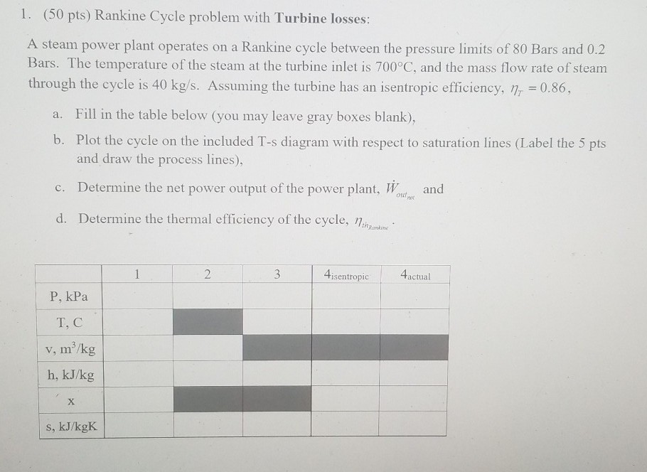 Solved 1. (50 pts) Rankine Cycle problem with Turbine | Chegg.com