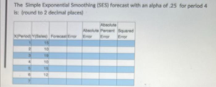 Solved The Simple Exponential Smoothing (SES) forecast with | Chegg.com
