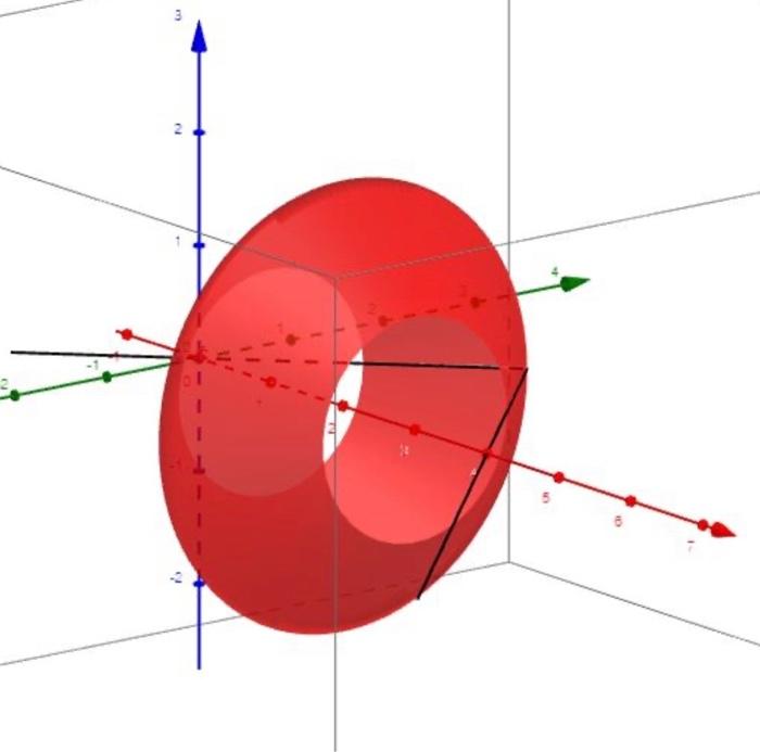 Solved Task 1: Volume of a solid of revolution Shown below | Chegg.com