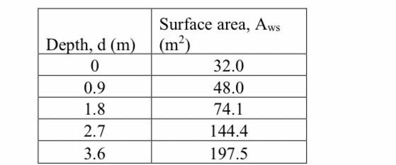 Apply the middle third rule' to determine the minimum | Chegg.com