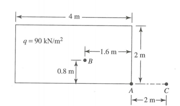 Solved The plan of a flexible rectangular loaded area is | Chegg.com