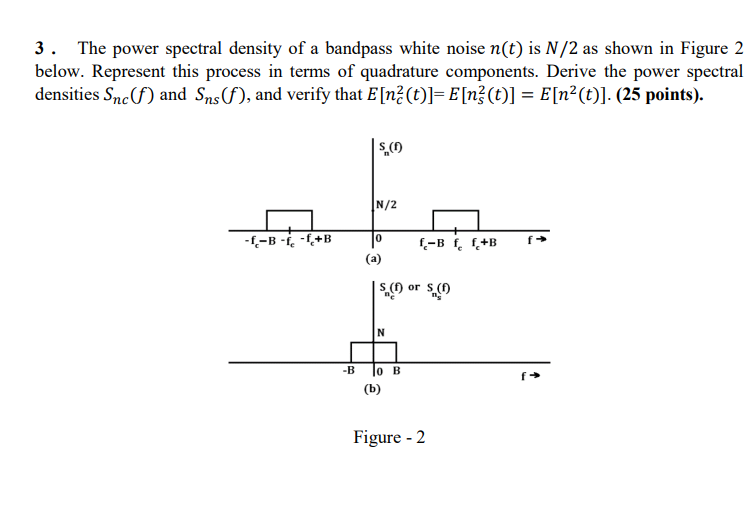 Solved The power spectral density of a bandpass white noise | Chegg.com